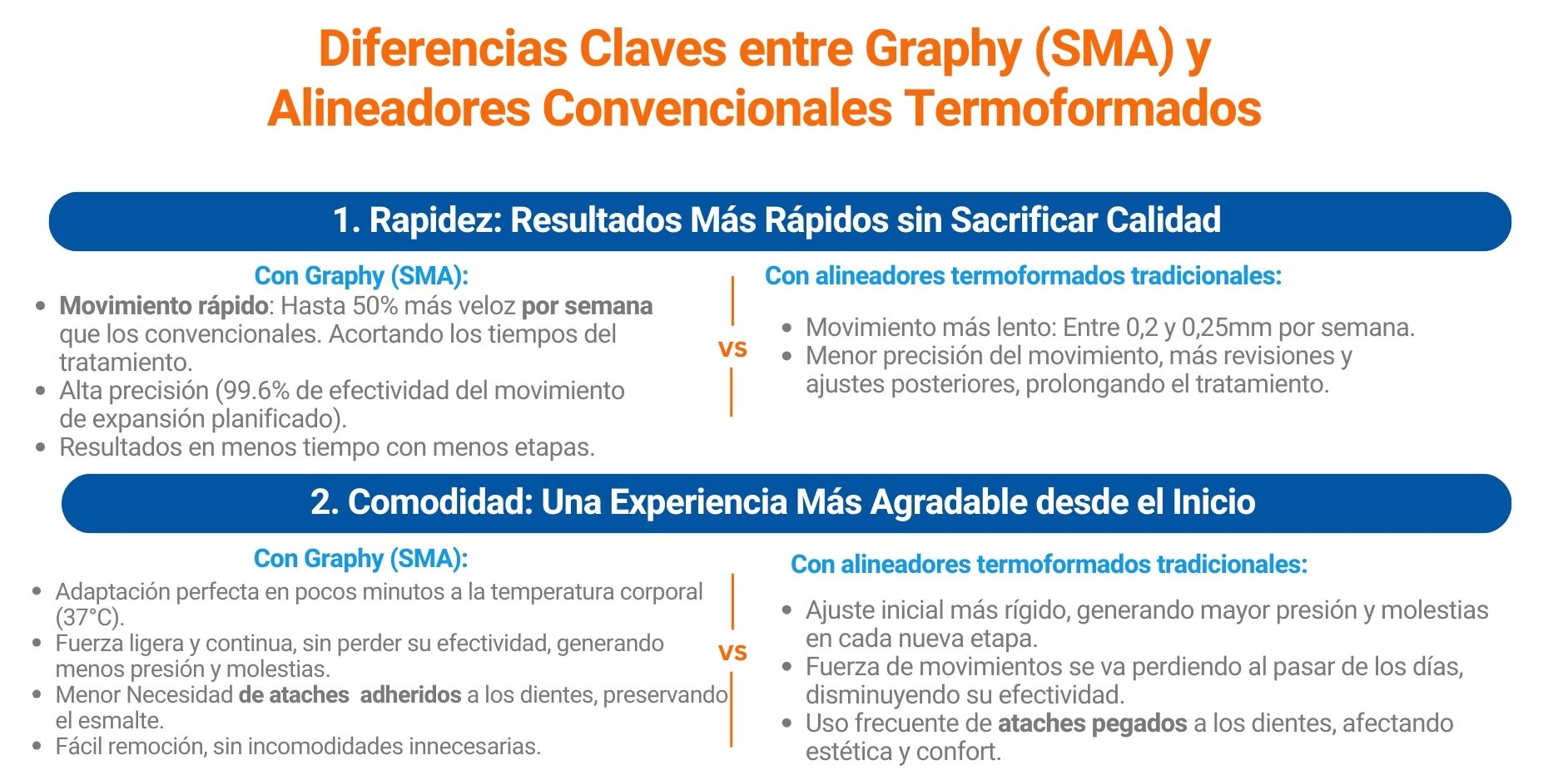Graphy 3D Chile